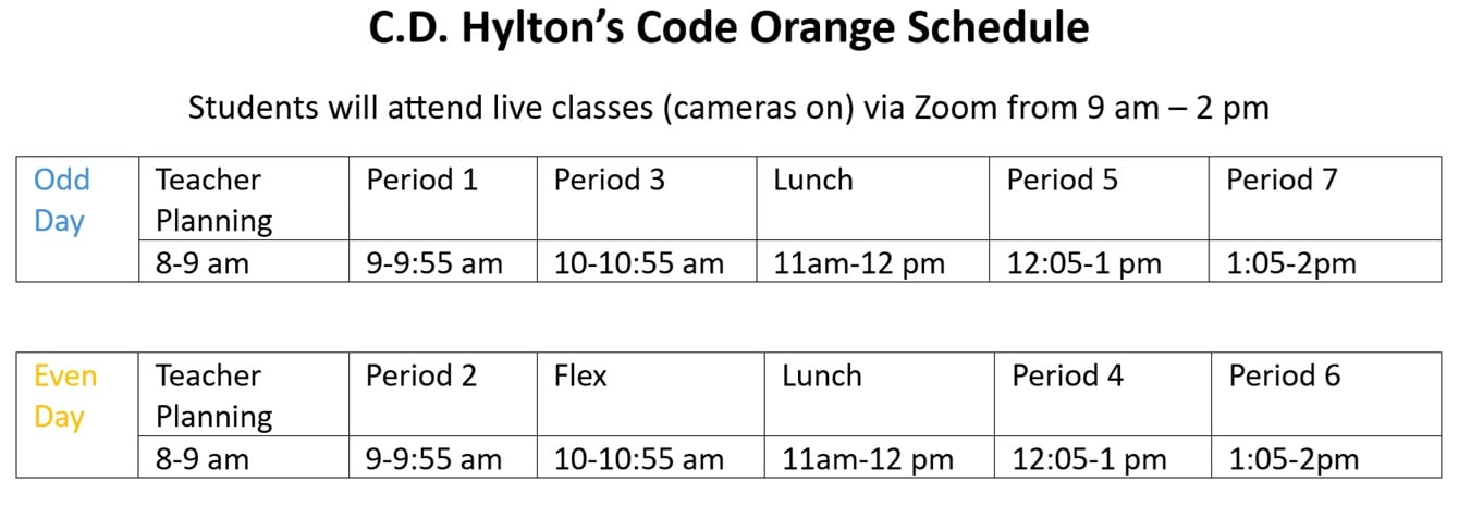 Hazardous Conditions Information (Code Red, Code Orange, Code Green, 2 ...